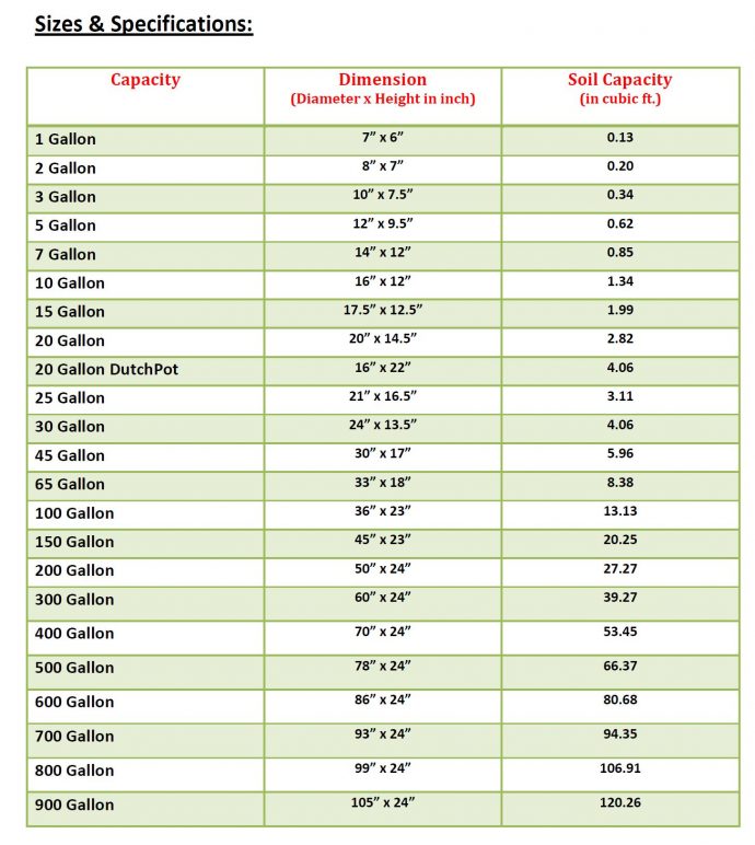 sizes and volume | ProSource Plus